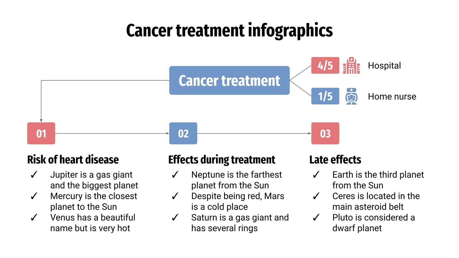 Cancer Treatment Infographics | Google Slides & PowerPoint