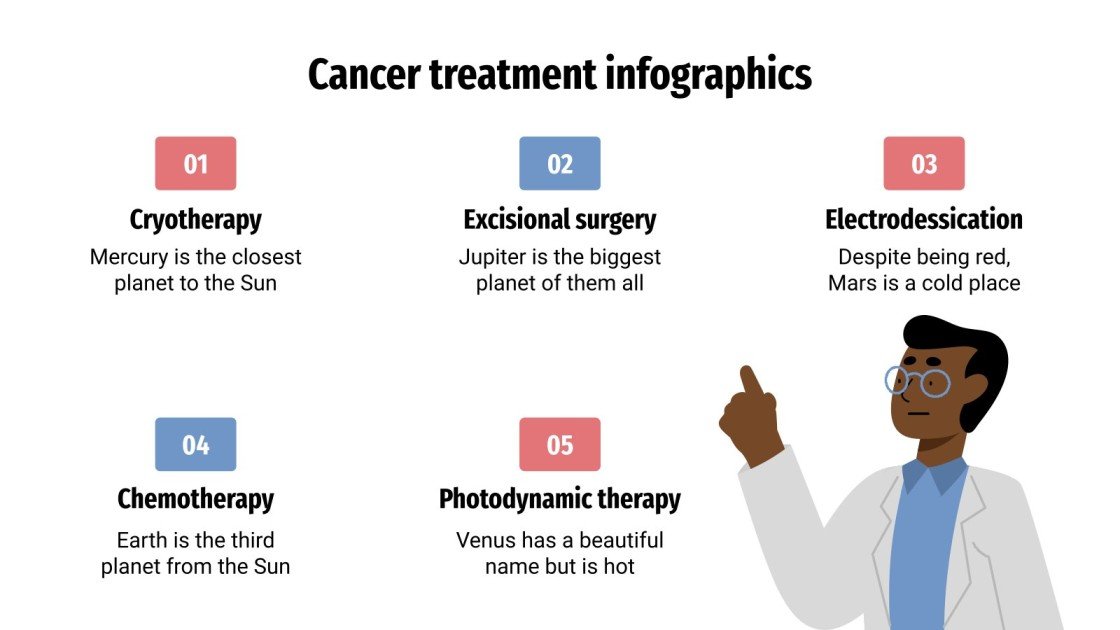 Cancer Treatment Infographics | Google Slides & PowerPoint
