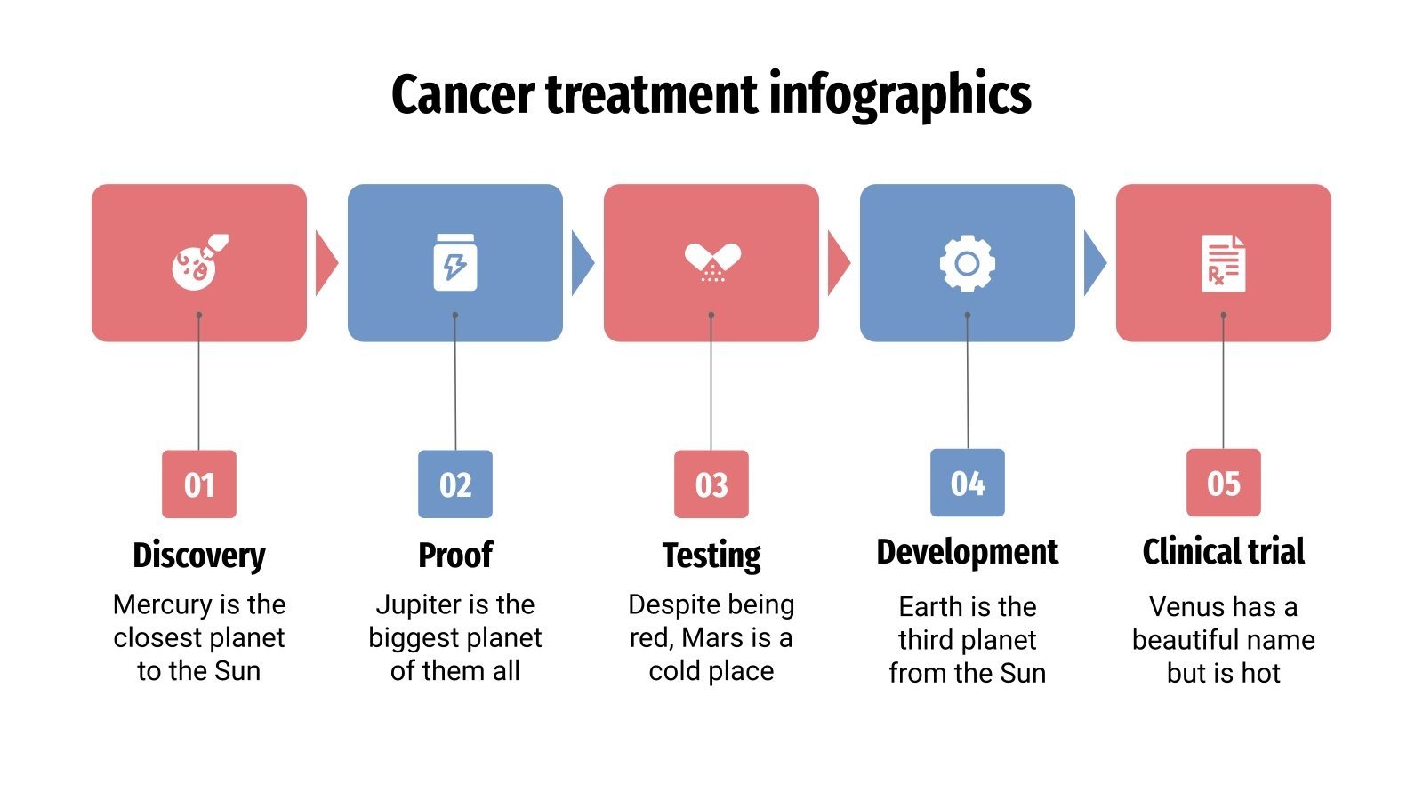 Cancer Treatment Infographics | Google Slides & PowerPoint