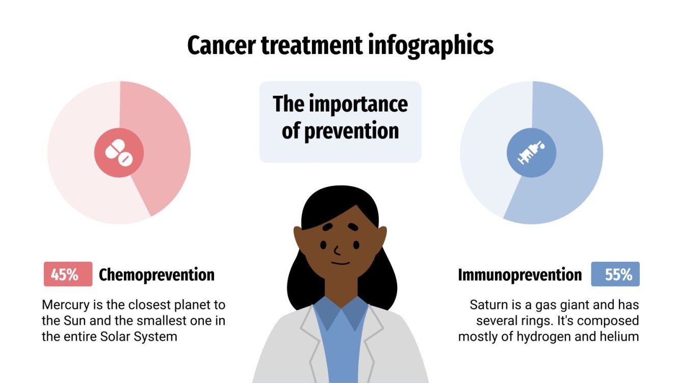 Cancer Treatment Infographics | Google Slides & PowerPoint