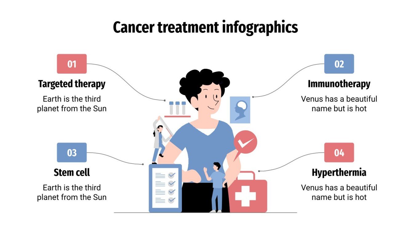 Cancer Treatment Infographics | Google Slides & PowerPoint