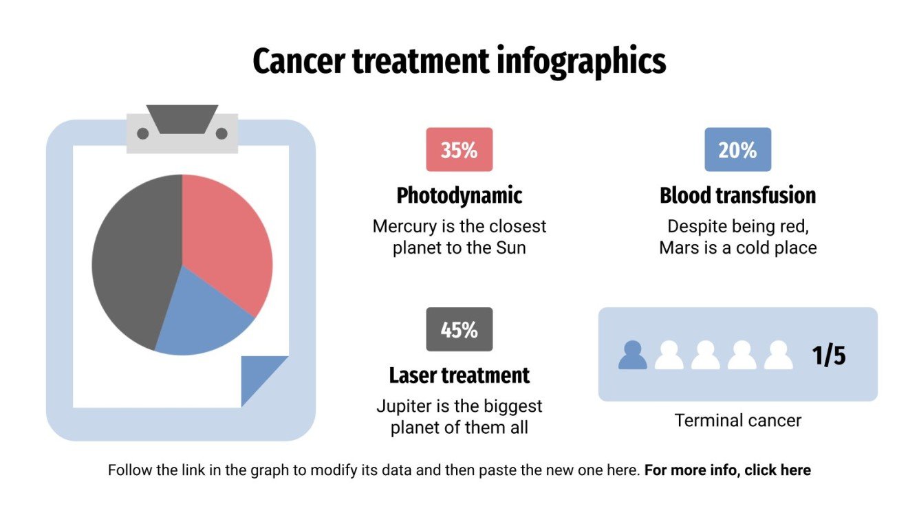 Infografías para tratamiento del cáncer | Google Slides y PPT