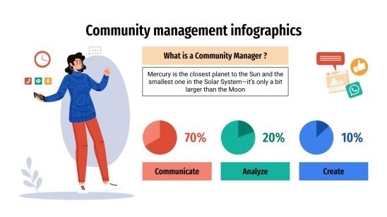 Community Management Infographics | Google Slides & PPT