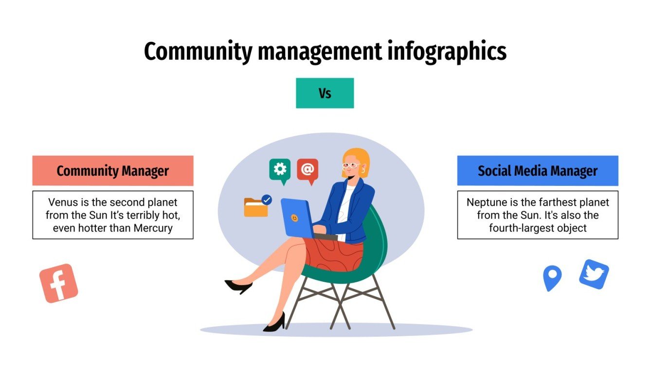 Community Management Infographics | Google Slides & PPT