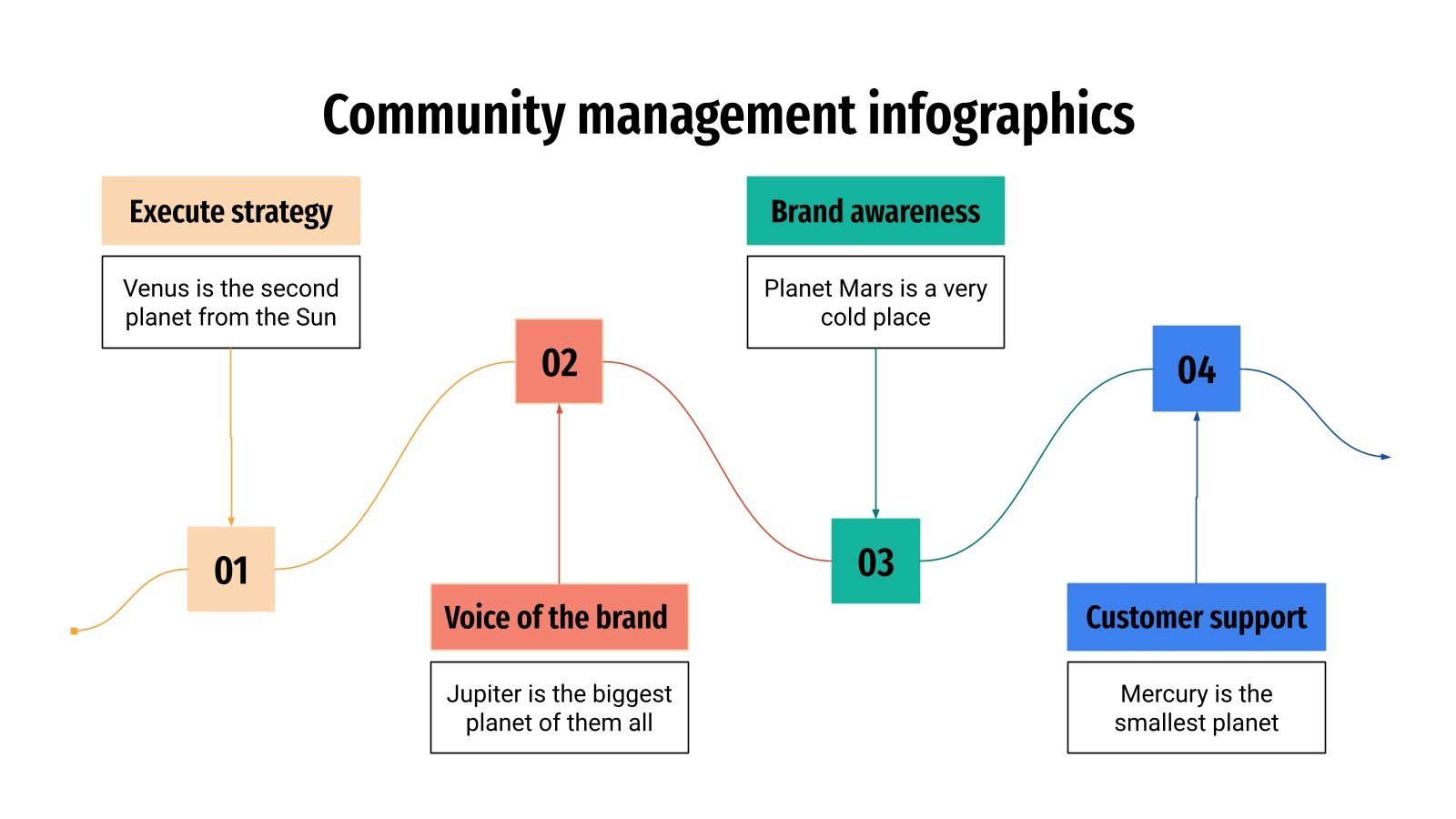 Infografías sobre Community Management | Google Slides & PPT