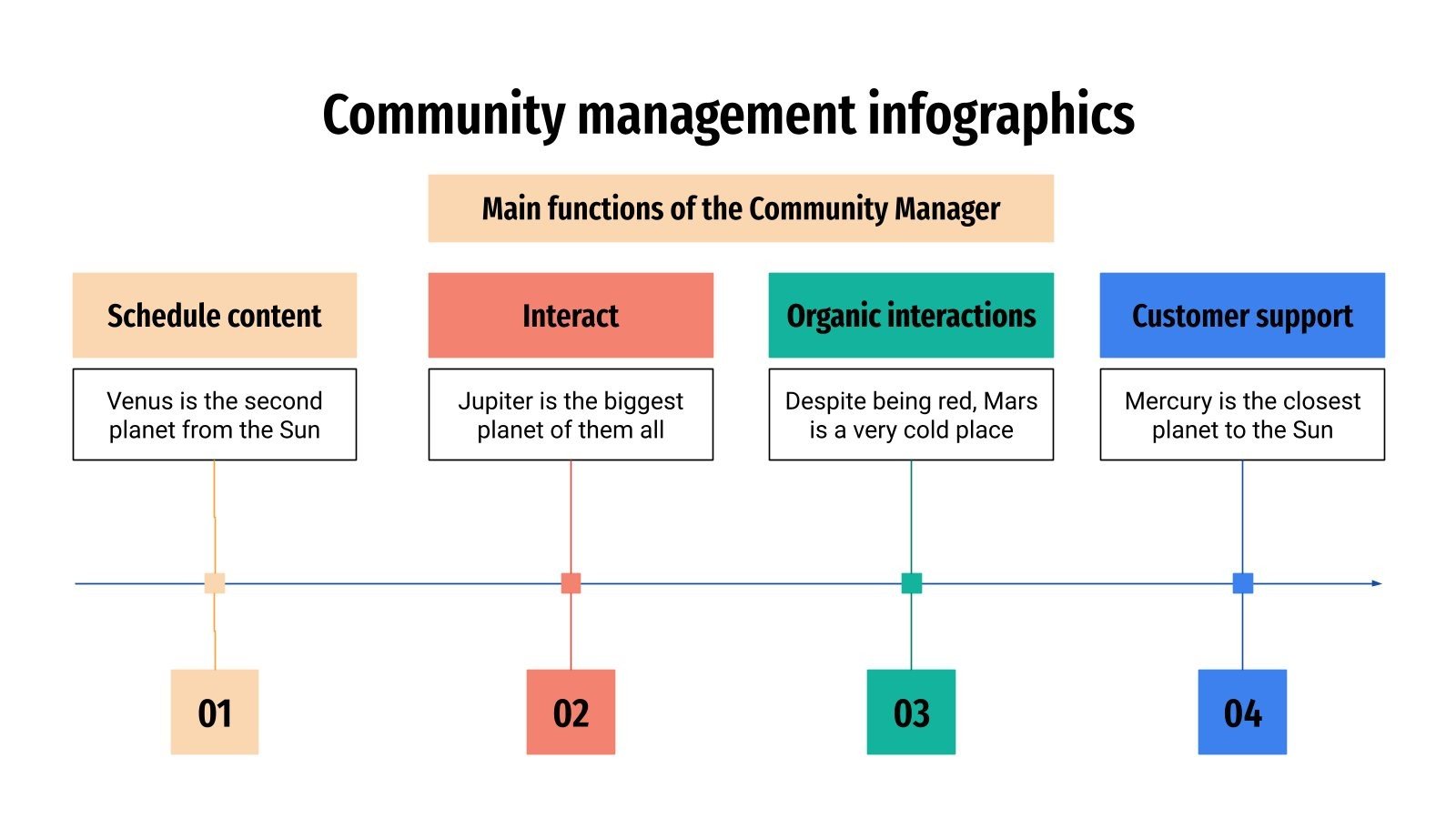 Infografías sobre Community Management | Google Slides & PPT