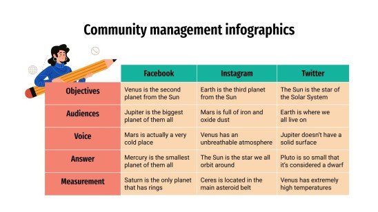 Community Management Infographics | Google Slides & PPT