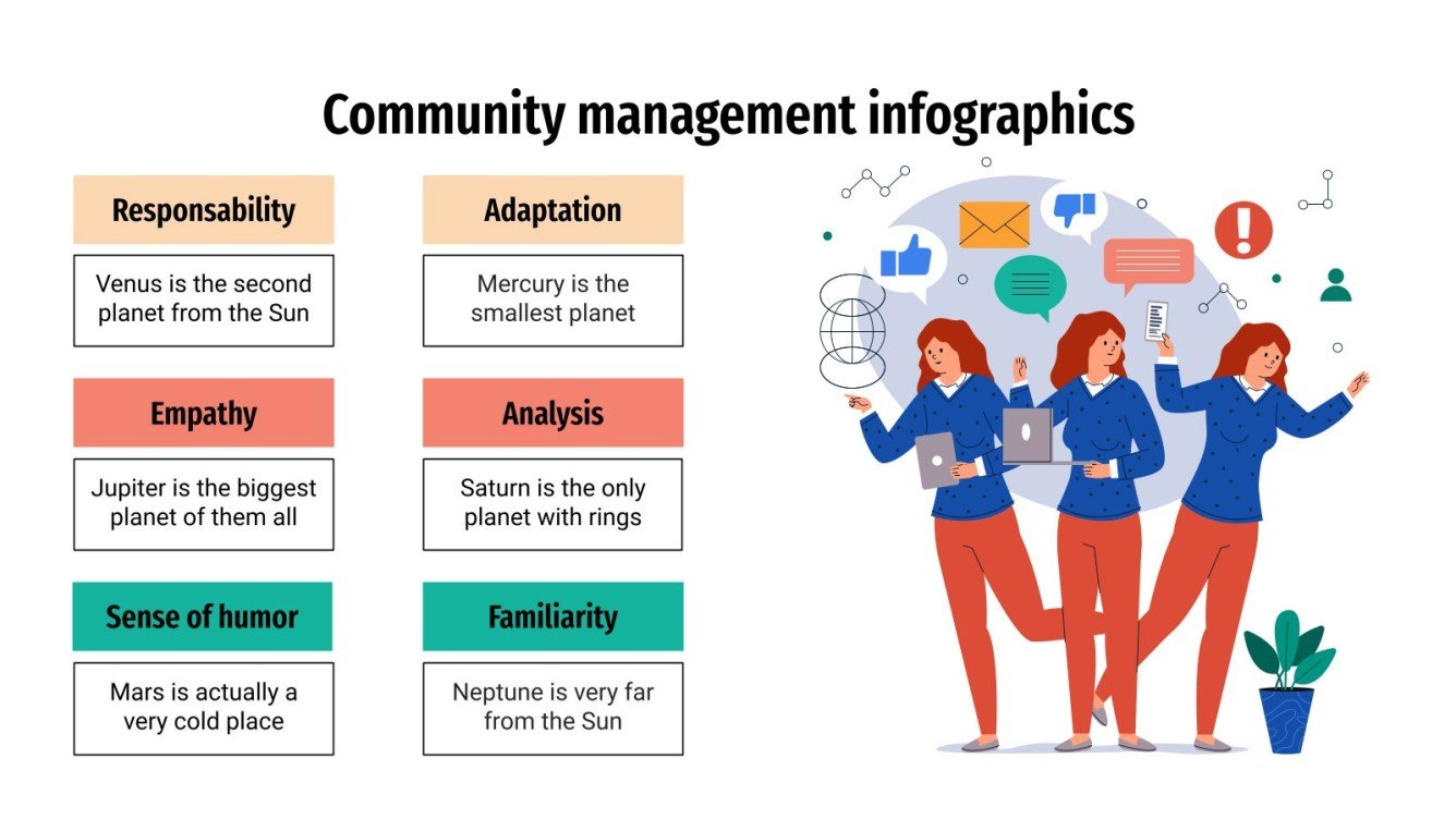 Community Management Infographics | Google Slides & PPT
