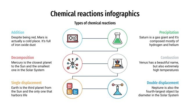 Chemical Reactions Infographics | Google Slides & PowerPoint