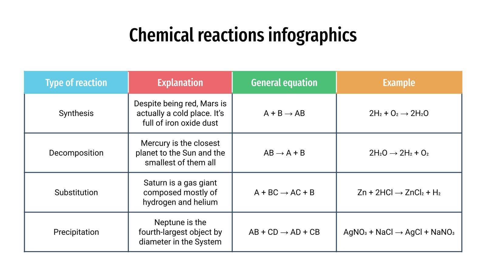 Chemical Reactions Infographics | Google Slides & PowerPoint