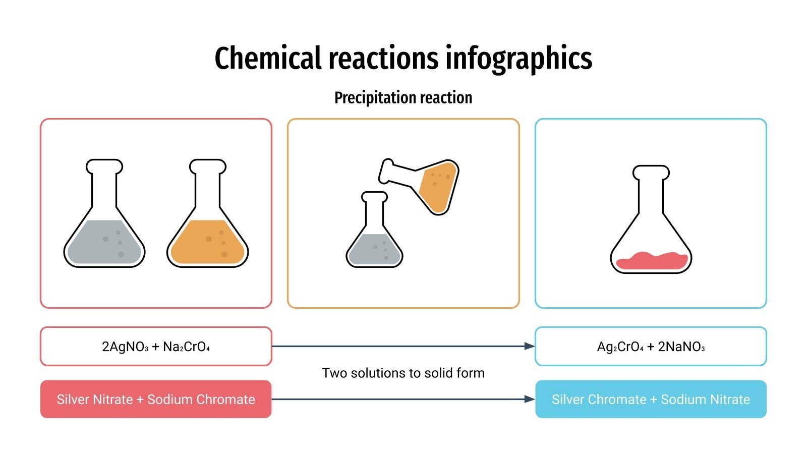 Chemical Reactions Infographics | Google Slides & PowerPoint