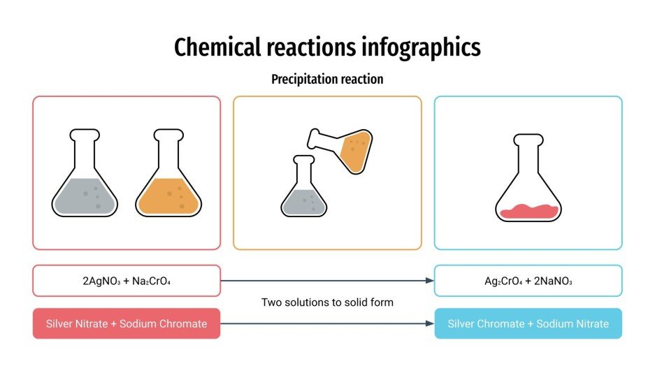 Chemical Reactions Infographics | Google Slides & PowerPoint