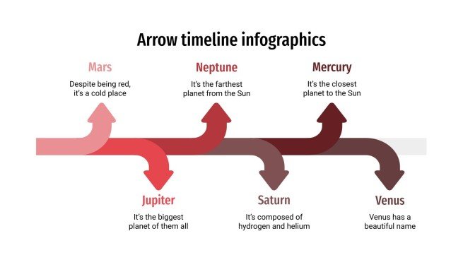 Arrow Timeline Infographics | Google Slides & PowerPoint