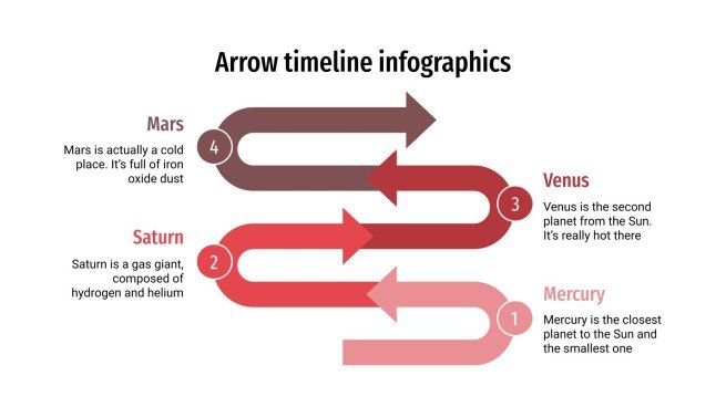 Arrow Timeline Infographics | Google Slides & PowerPoint