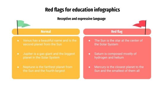 Infografías: Red flags sobre educación | Google Slides y PPT