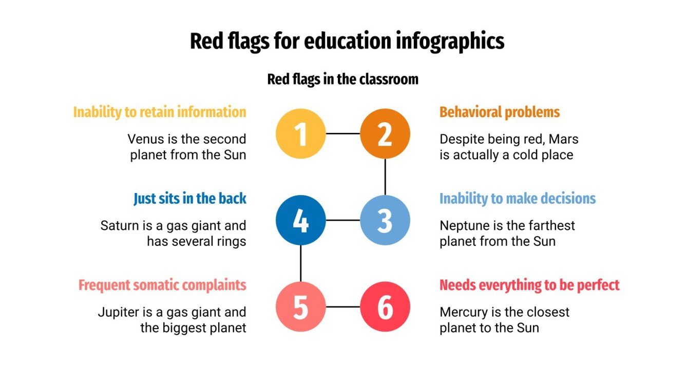 Red Flags for Education Infographics | Google Slides & PPT