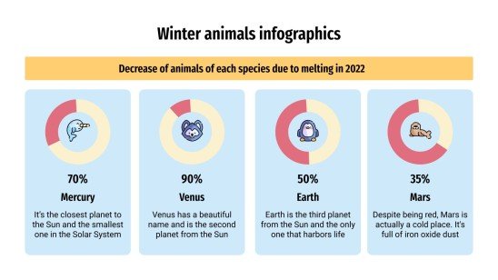 Infográficos de animais de inverno | Google Slides e PPT