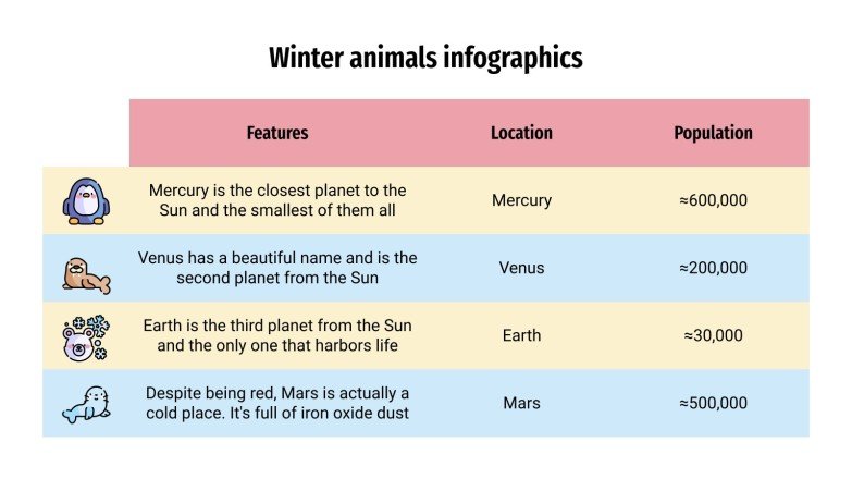 Winter Animals Infographics | Google Slides & PowerPoint