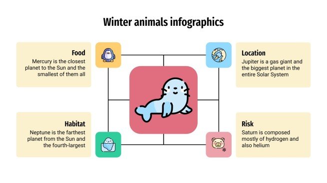 Infográficos de animais de inverno | Google Slides e PPT