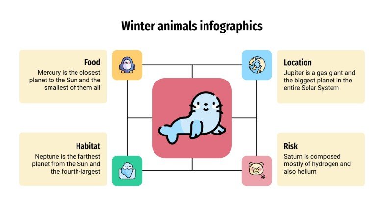 Infográficos de animais de inverno | Google Slides e PPT