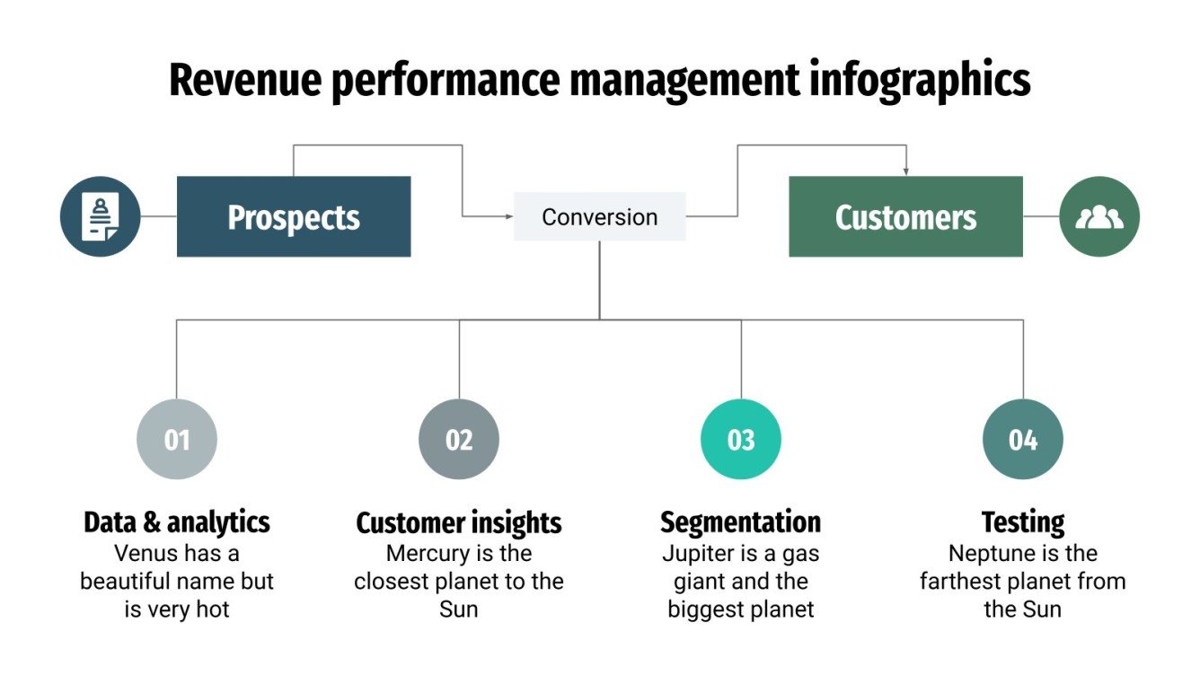 Revenue Performance Management Infographics | Google Slides