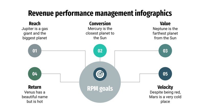 Revenue Performance Management Infographics | Google Slides