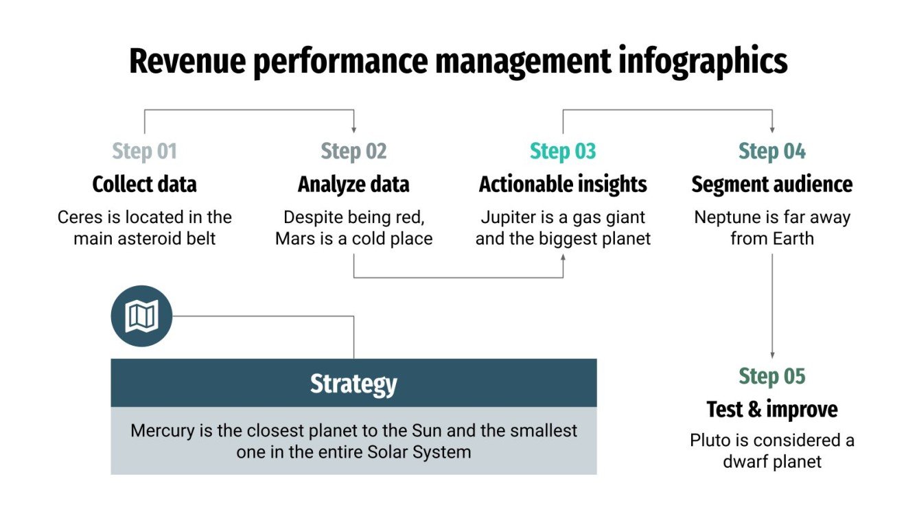Revenue Performance Management Infographics | Google Slides