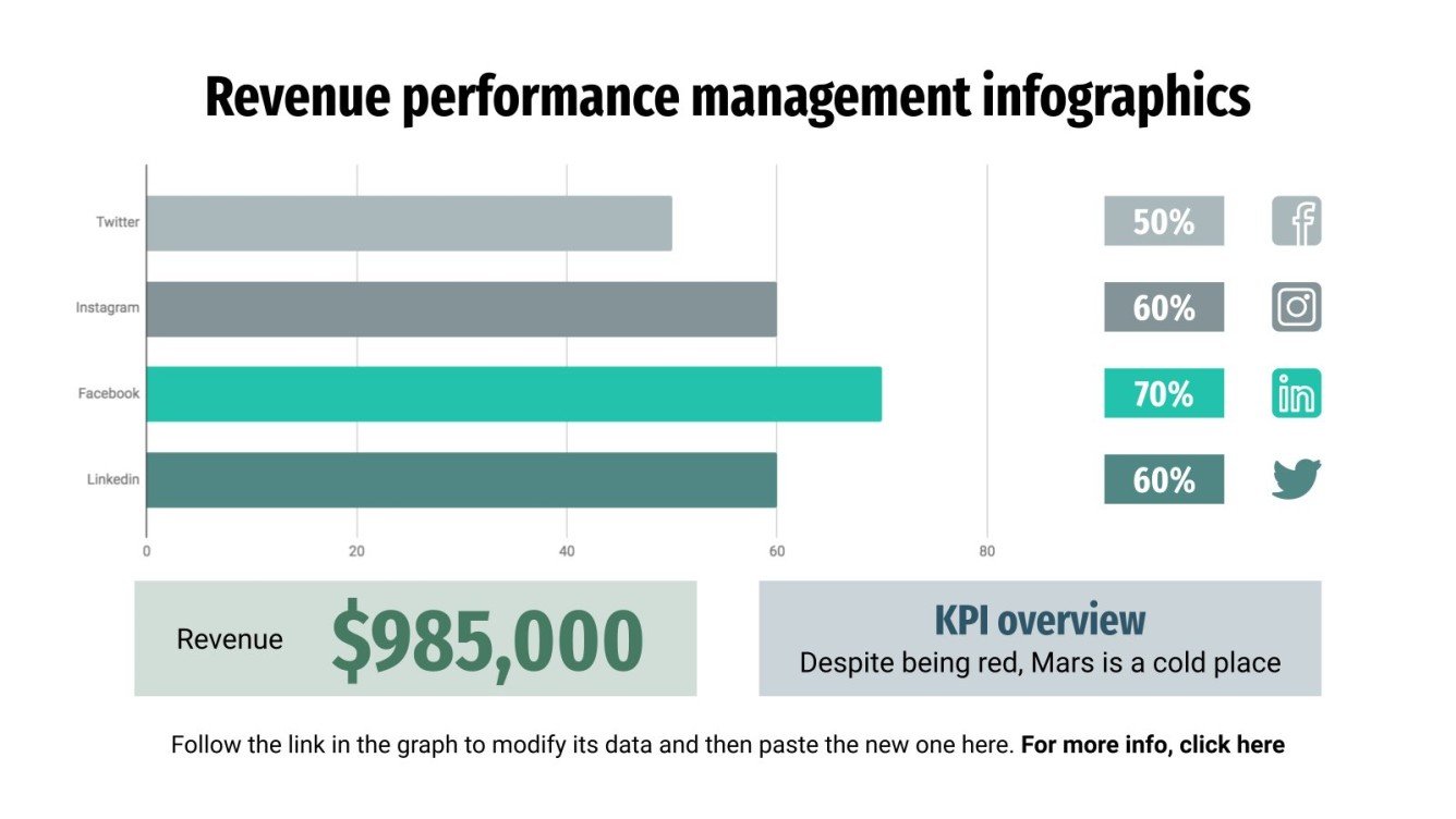 Revenue Performance Management Infographics | Google Slides