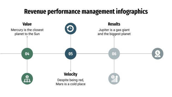 Revenue Performance Management Infographics | Google Slides