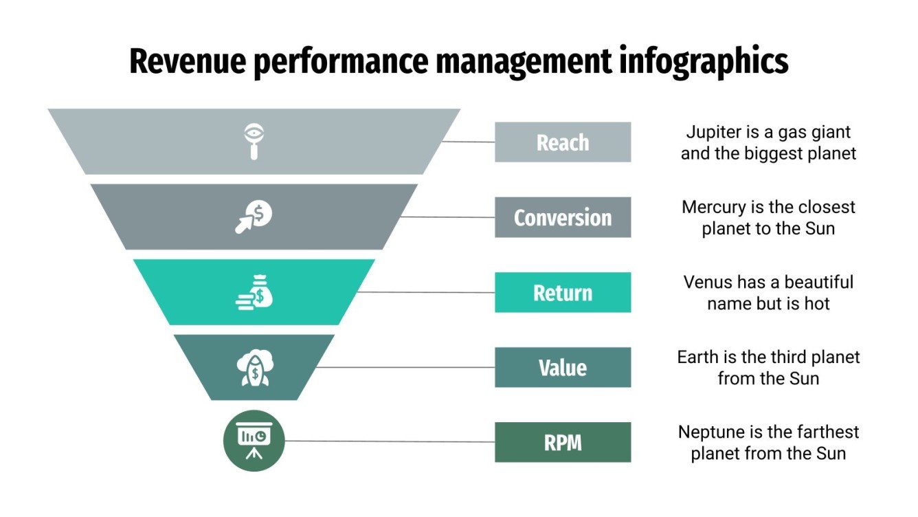 Revenue Performance Management Infographics | Google Slides