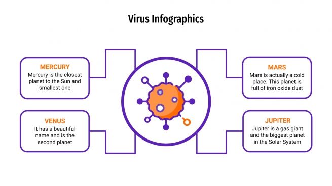 Virus Infographics Google Slides theme & PowerPoint template