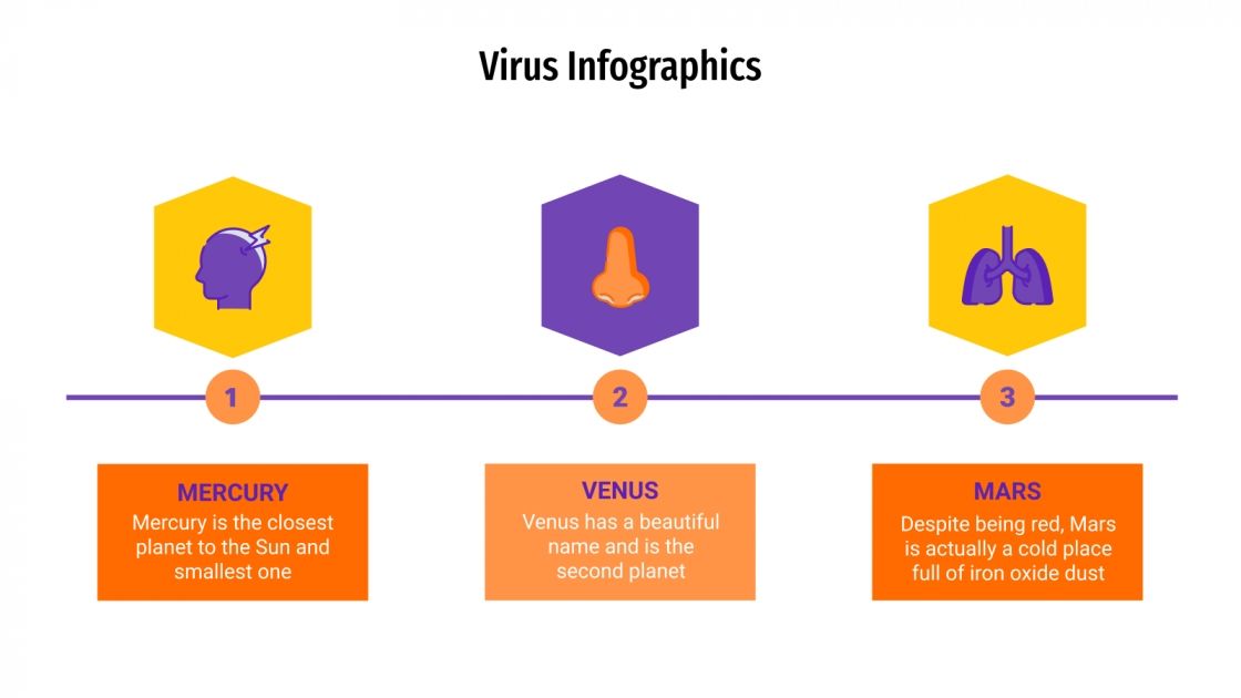Infografías sobre virus | Plantilla de Google Slides y PowerPoint