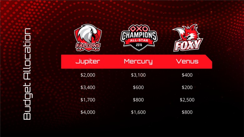 eSports Campaign Google Slides theme & PowerPoint template