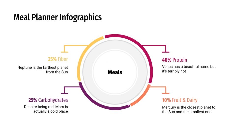 Meal Planner Infographics Google Slides and PowerPoint template