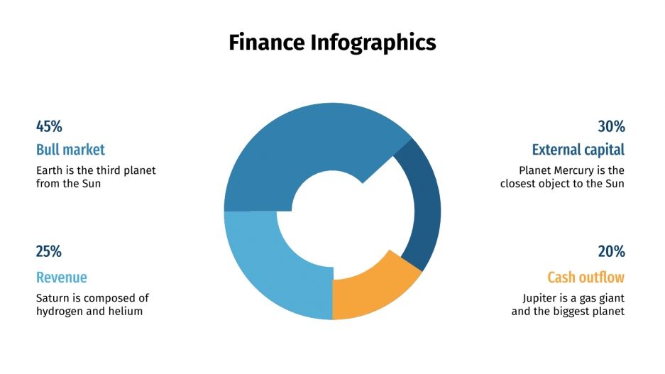 Finance Infographics Google Slides and PowerPoint template