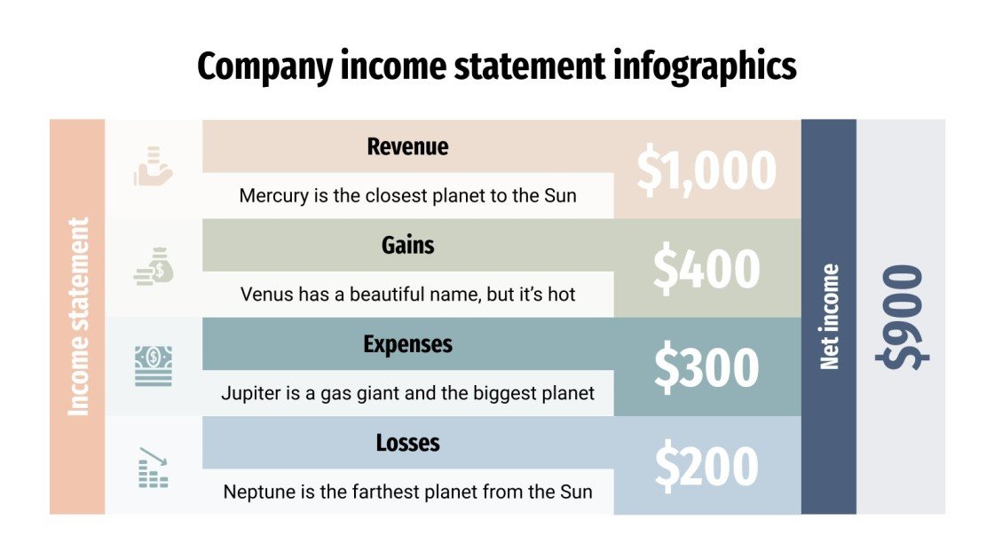 Company Income Statement Infographics | Google Slides & PPT