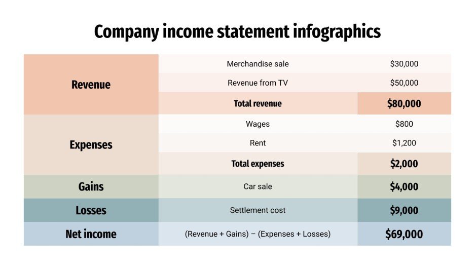 Company Income Statement Infographics | Google Slides & PPT