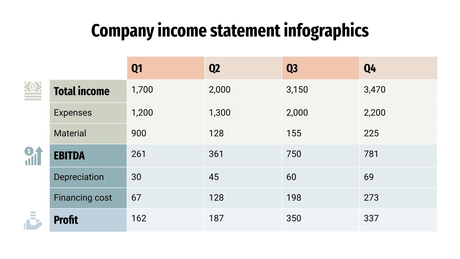 Company Income Statement Infographics | Google Slides & PPT