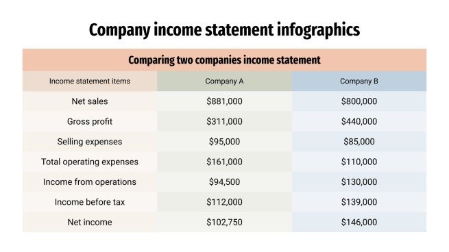 Company Income Statement Infographics | Google Slides & PPT