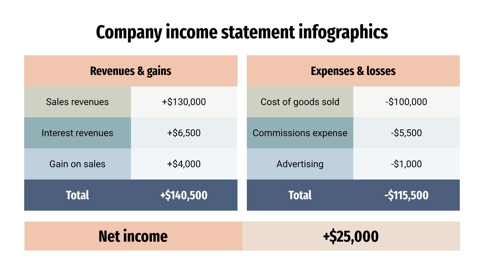 Company Income Statement Infographics | Google Slides & PPT