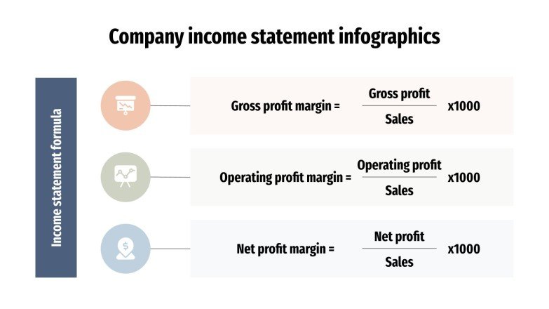 Company Income Statement Infographics | Google Slides & PPT