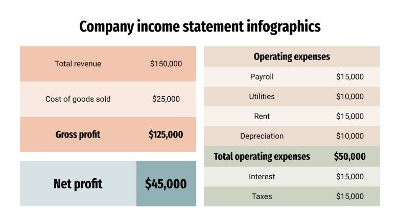Company Income Statement Infographics | Google Slides & PPT