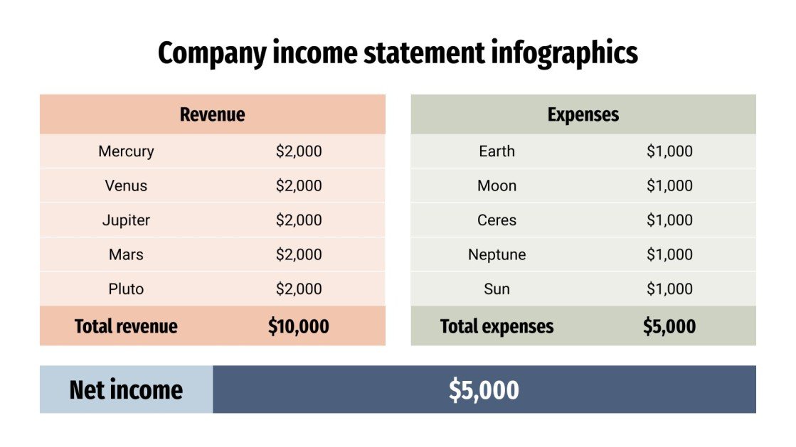 Company Income Statement Infographics | Google Slides & PPT