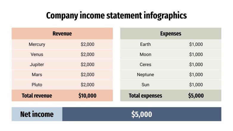 Company Income Statement Infographics | Google Slides & PPT