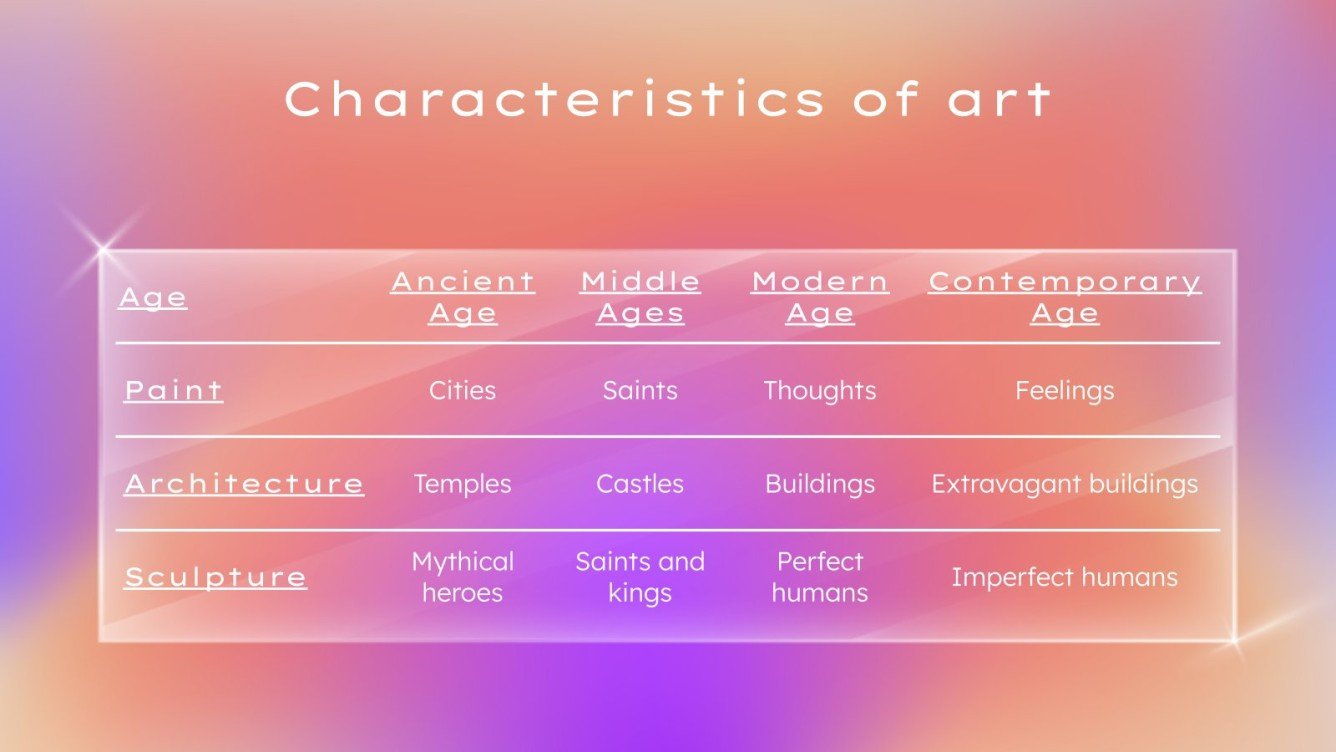 Visual & Performing Arts Major | Google Slides & PPT