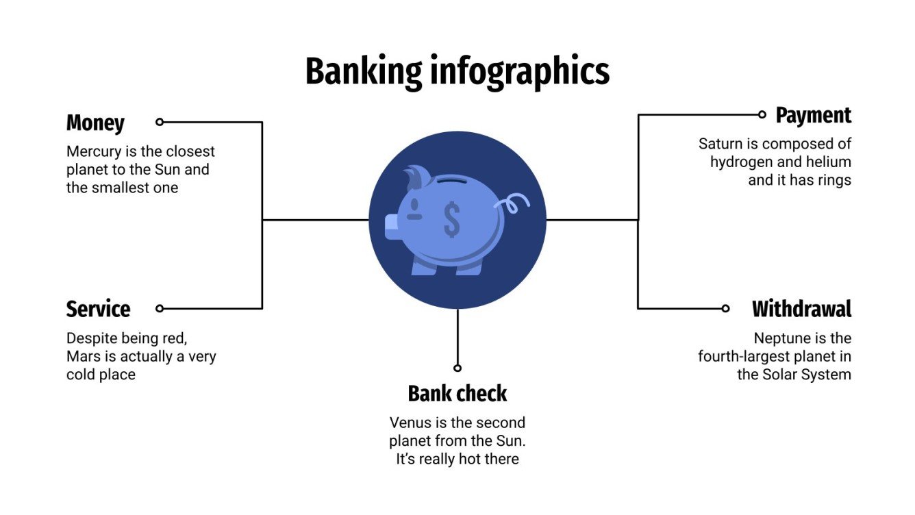 Banking Infographics | Google Slides & PowerPoint