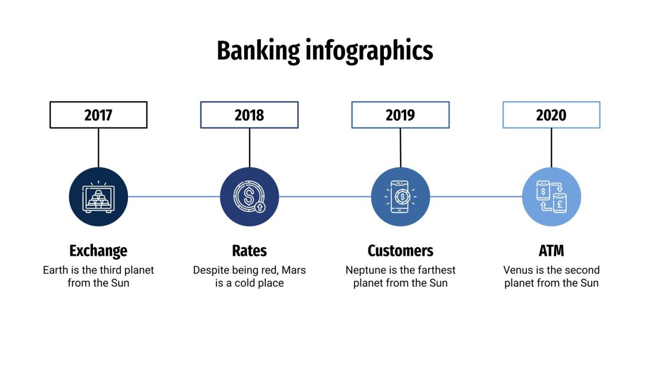 Banking Infographics | Google Slides & PowerPoint