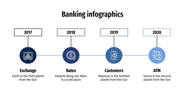Banking Infographics | Google Slides & PowerPoint