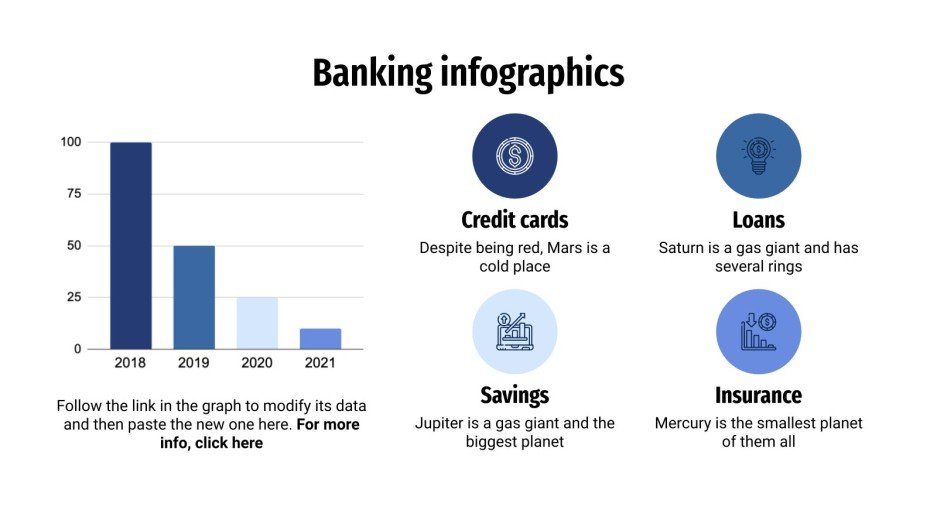 Banking Infographics | Google Slides & PowerPoint