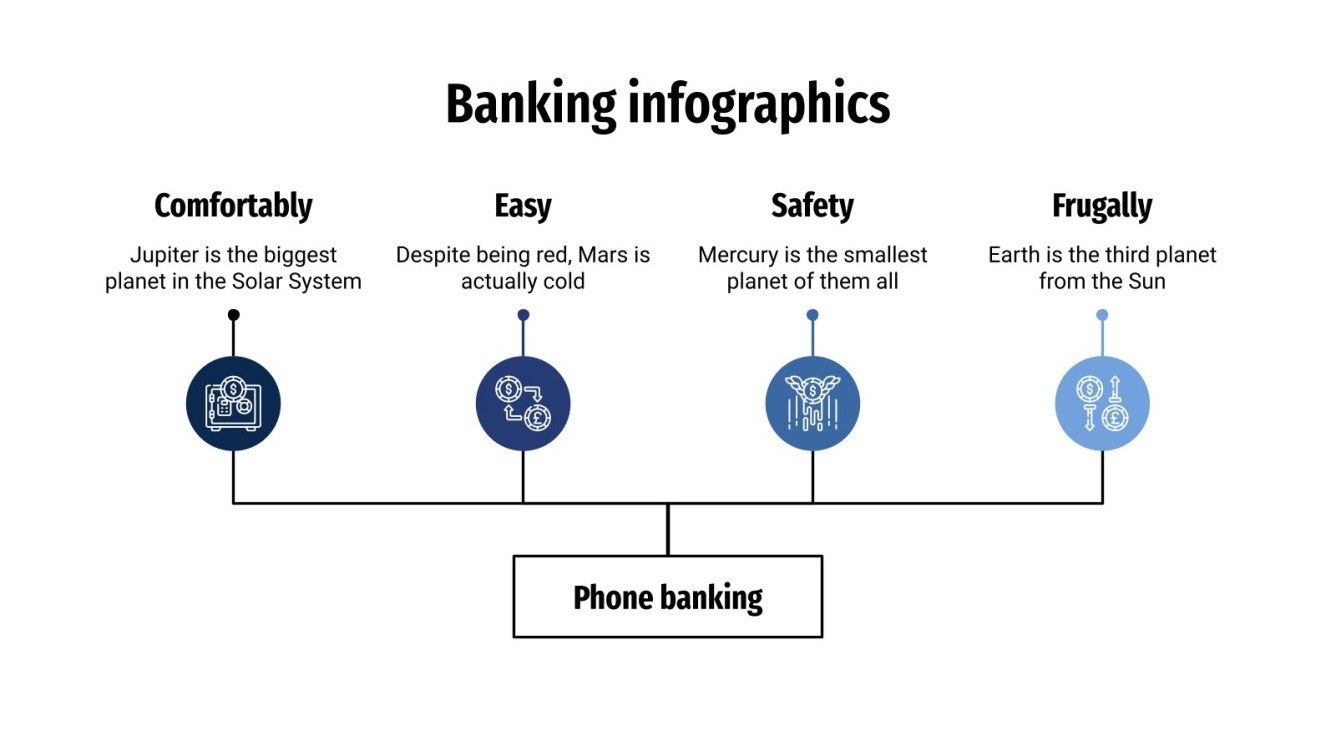 Banking Infographics | Google Slides & PowerPoint